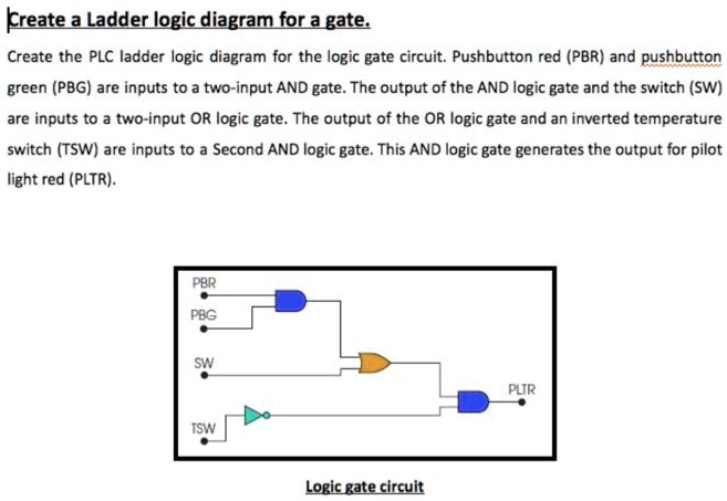 SOLVED: preate a Ladder logic diagram for a gate Create the PLC ladder ...