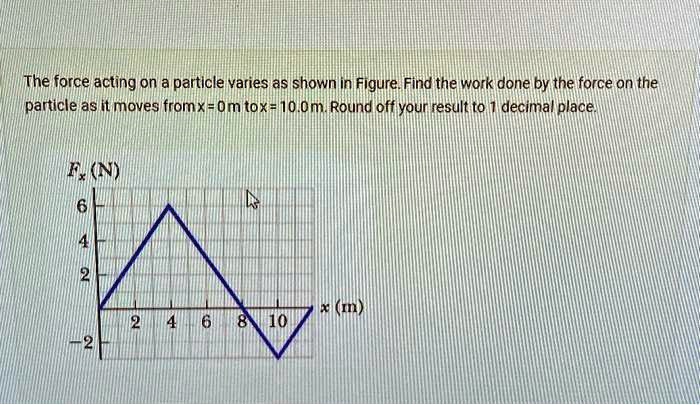 SOLVED: The force acting on a particle varies as shown in Figure 4. Find the work done by the ...