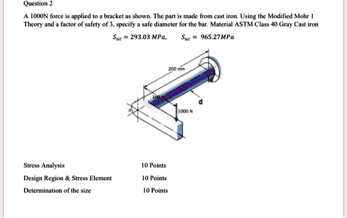 SOLVED: A 1000N force is applied to a bracket as shown. The part is ...