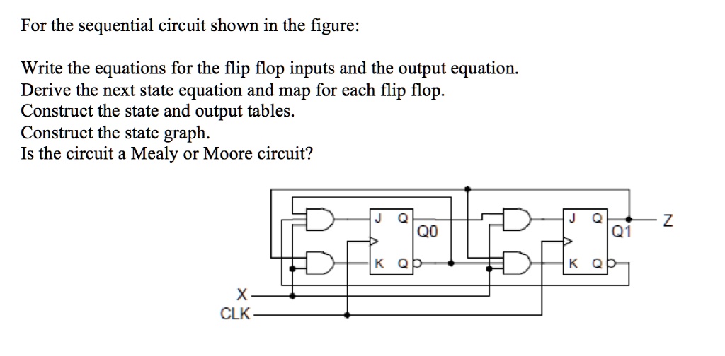 For the sequential circuit shown in the figure: Write the equations for the flip flop inputs and ...