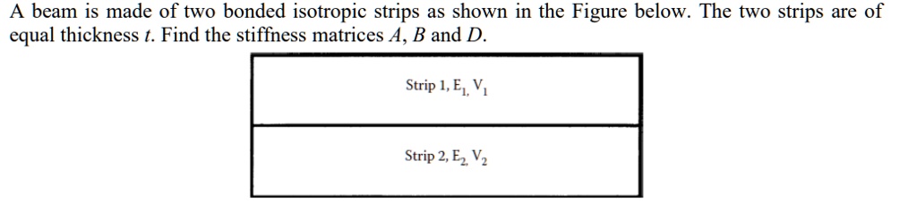 SOLVED: A beam is made of two bonded isotropic strips as shown in the ...