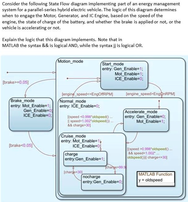 SOLVED: Consider the following State Flow diagram implementing part of ...