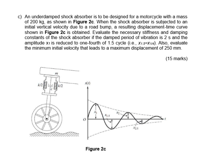 SOLVED: An underdamped shock absorber is to be designed for a ...