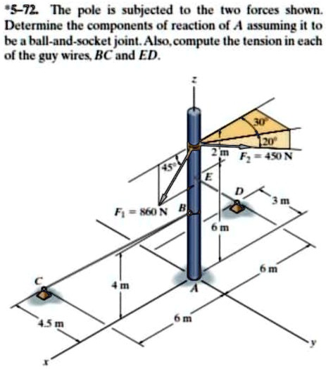 SOLVED: *5-72.The pole is subjected to the two forces shown. Determine the components of ...