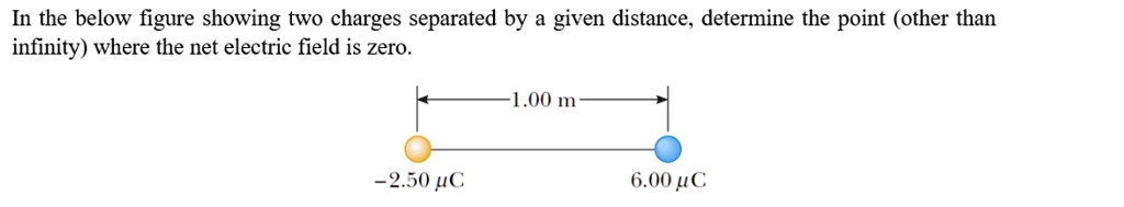 In the below figure showing two charges separated by a given distance ...