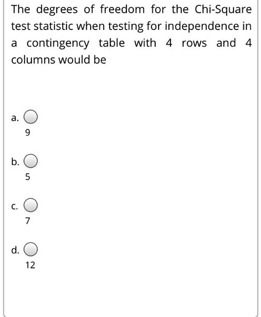 Solved The Degrees Of Freedom For The Chi Square Test Statistic When