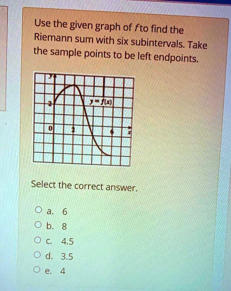 SOLVED: Use the given graph of fto find the Riemann sum with six subintervals Take the sample ...