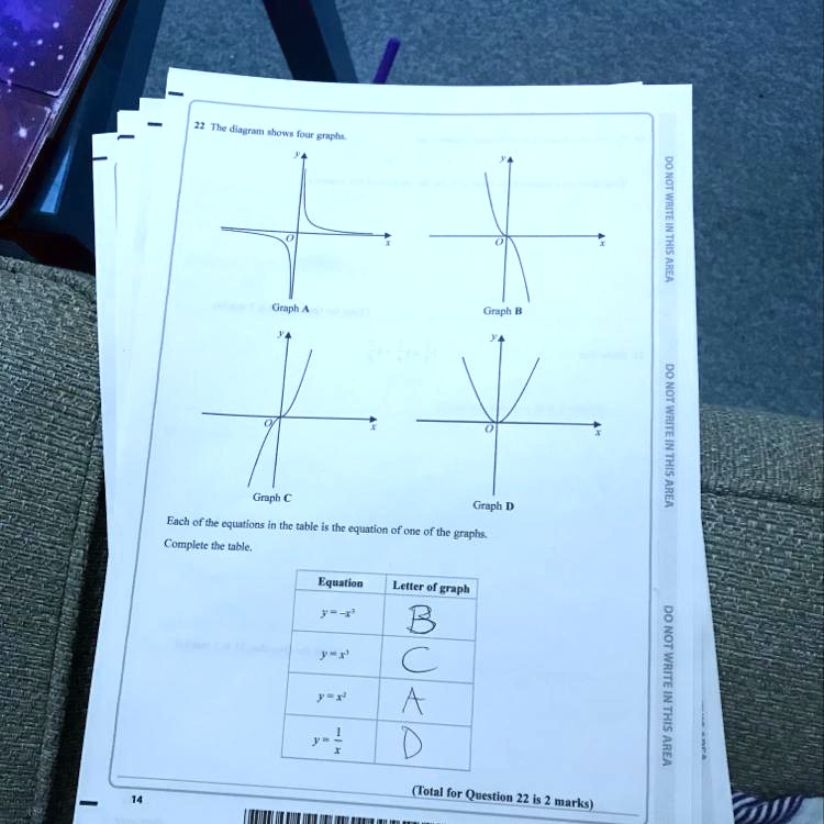 22 The diagram shows four graphs. Graph A Graph B Graph C Graph D Each of the equations in the ...