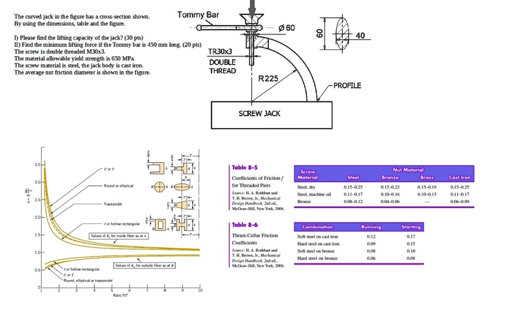 SOLVED: The curved jack in the figure has a cross-section shown. By ...
