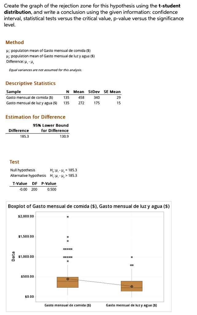 SOLVED: Create the graph of the rejection zone for this hypothesis ...