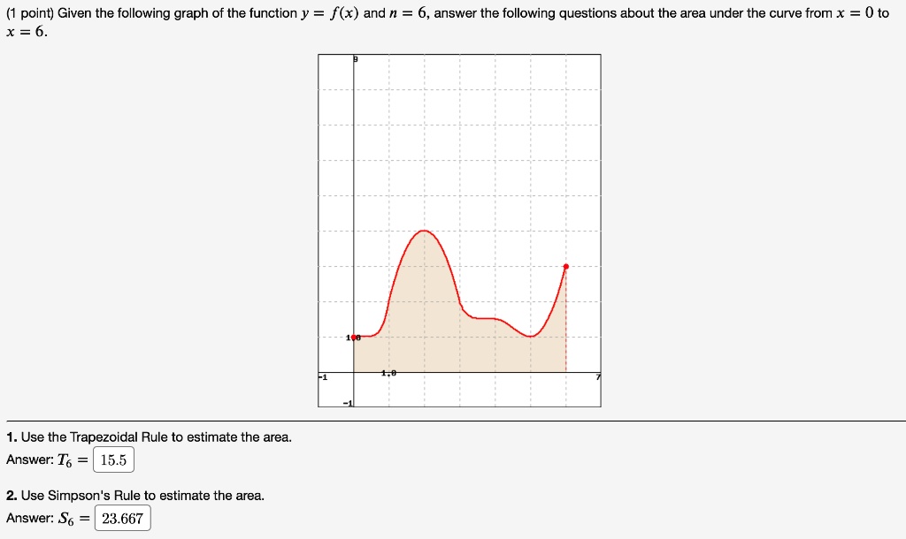 point) Given the following graph of the function y = f(x) and n = 6 ...