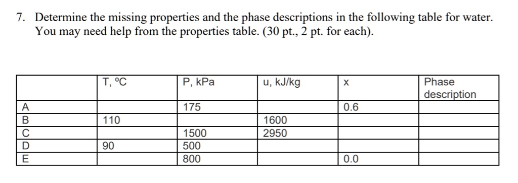 SOLVED:Determine the missing properties and the phase descriptions in ...