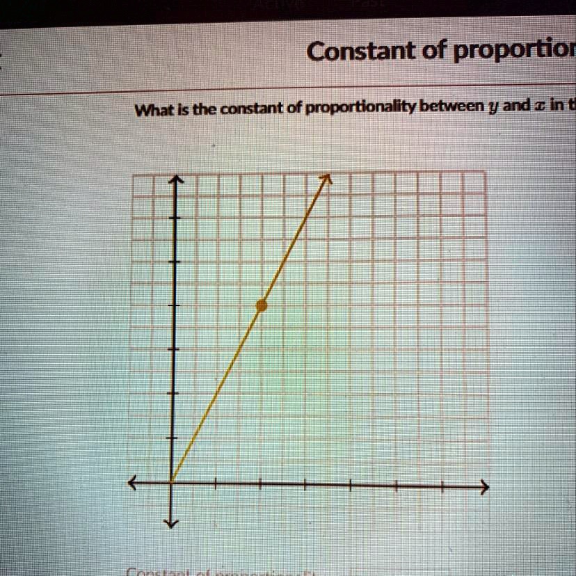 What is the constant of proportionality between y and x in the graph?