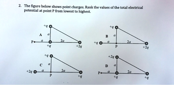 2. The figure below shows point charges. Rank the values of the total ...