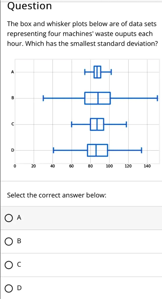 SOLVED: Question The box and whisker plots below are of data sets ...