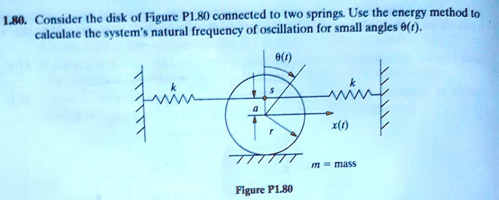 SOLVED: 1.80. Consider the disk of Figure P1.80 connected to two springs. Use the energy method ...