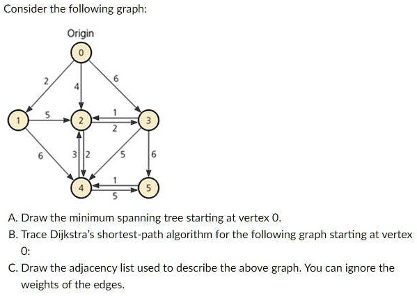 SOLVED: Consider the following graph: Origin Draw the minimum spanning ... SOLVED: Consider the following graph: Origin Draw the minimum spanning ...