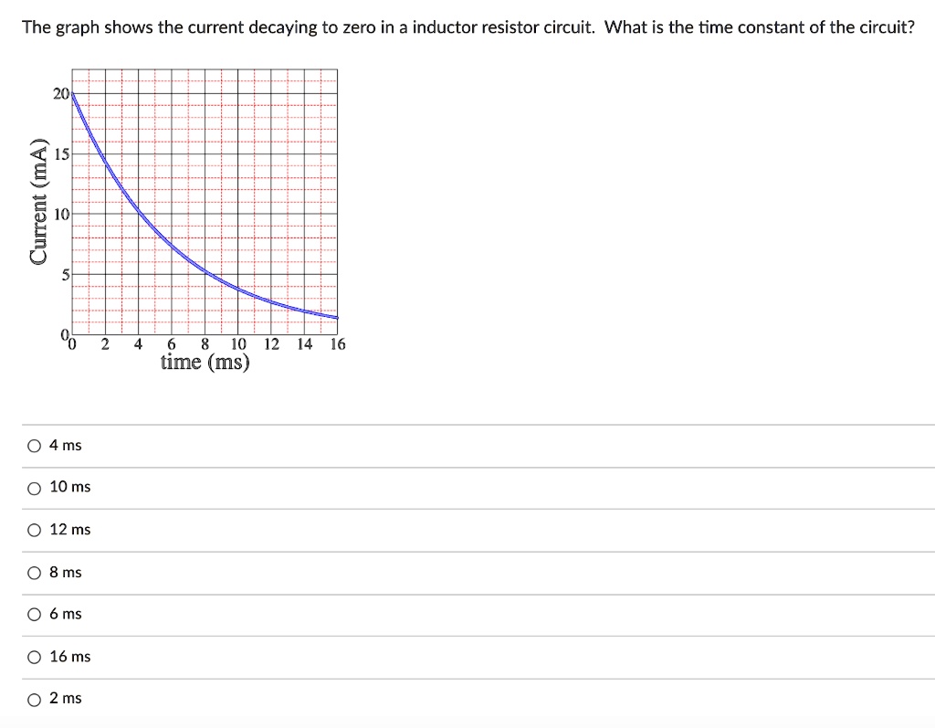 SOLVED: The graph shows the current decaying to zero in a inductor ...