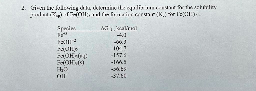 VIDEO solution: Given the following data, determine the equilibrium constant for the solubility ...