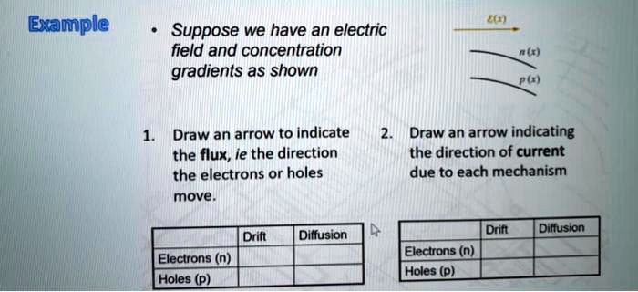 SOLVED: Suppose we have an electric field and concentration gradients ...