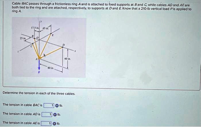 cable bac passes through a rictionless ring a and attached t0 fixed ...