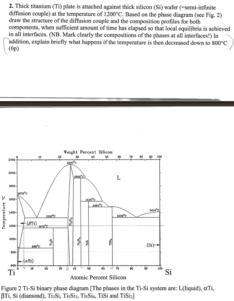 Thick titanium (Ti) plate is attached against thick silicon (Si) wafer ...