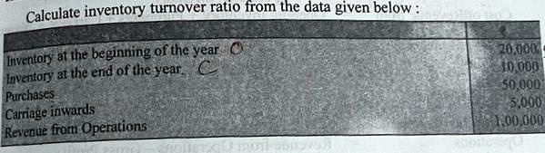 SOLVED: Calculate inventory turnover ratio from the data given below ...