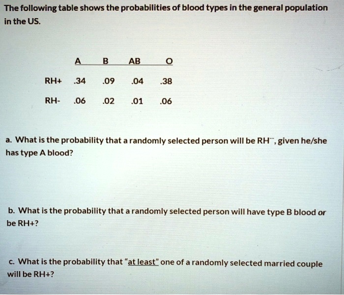 the following table shows the probabilities of blood types in the ...