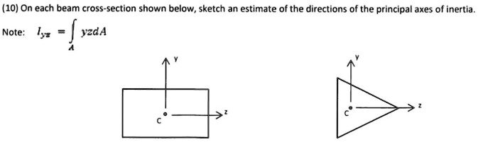 SOLVED: We have to put the axes of inertia on each figure and estimate ...