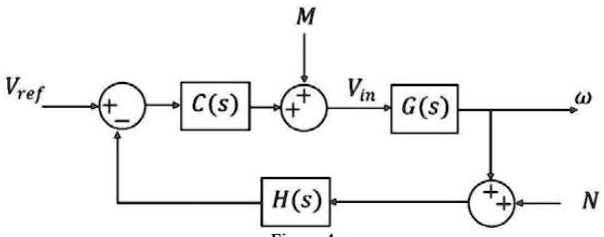 Solved A Closed Loop System Configuration Of The Open Loop System Gs