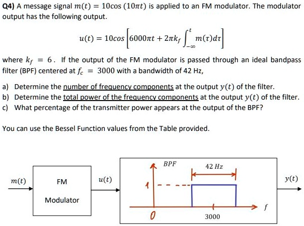 SOLVED: Texts: Q4: A message signal m(t) = 10cos(10t) is applied to an FM modulator. The ...