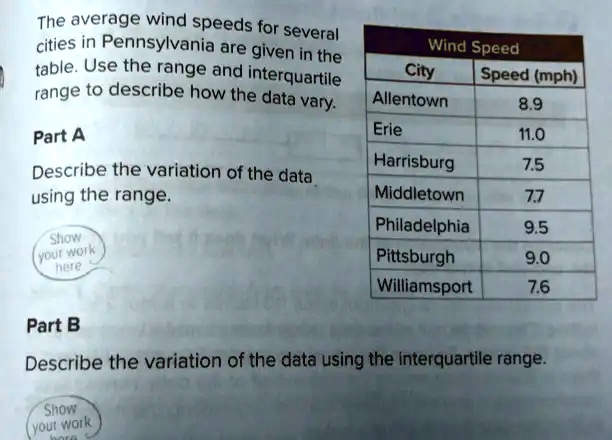 the average wind speeds for several cities in pennsylvania are given ...