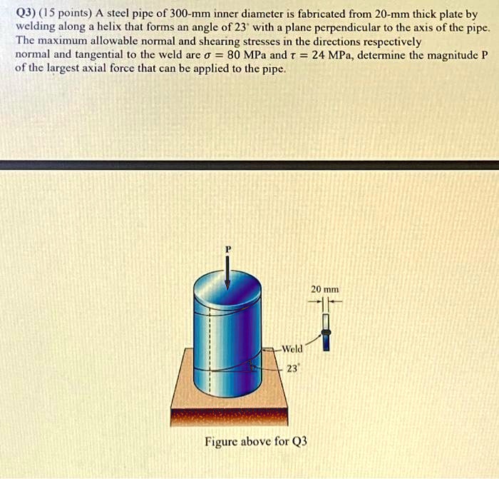 SOLVED: Q3) (15 points) A steel pipe of 300-mm inner diameter is ...