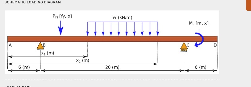 SOLVED: CALCULATING INTERNAL SHEAR FORCES AND BENDING MOMENTSConsider the simply supported beam ...