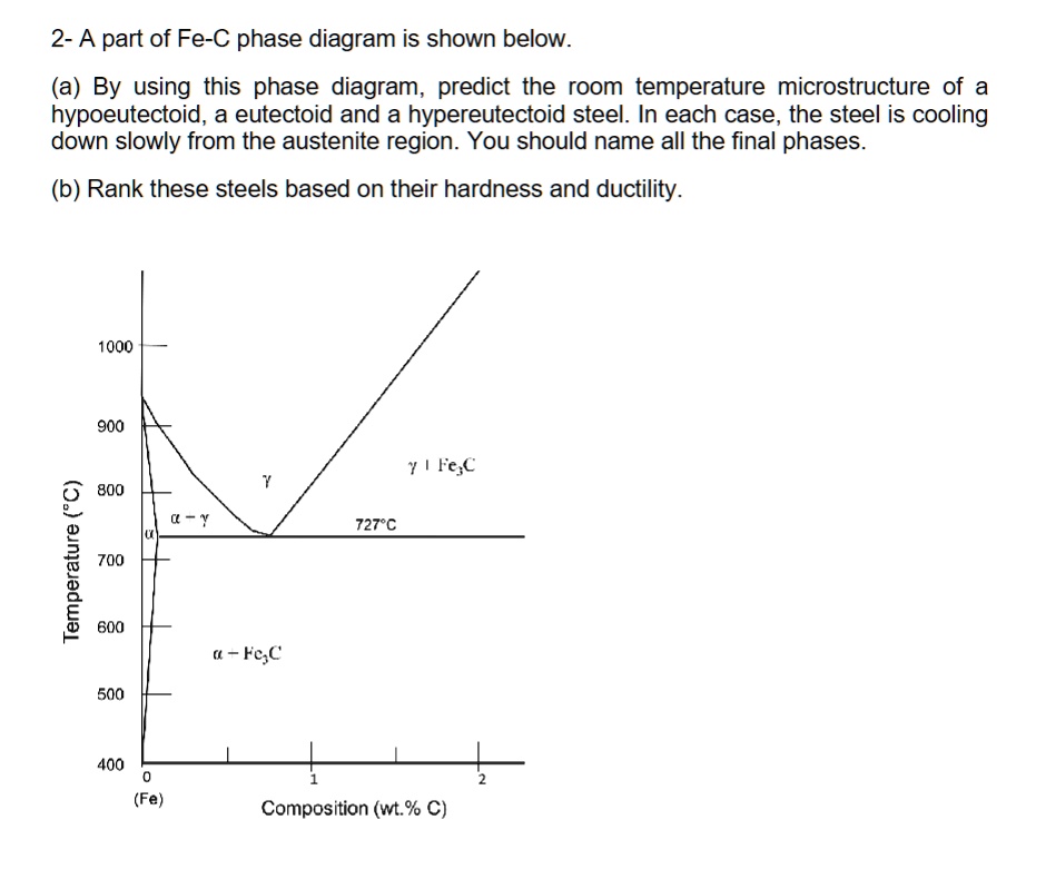 2 a part of fe c phase diagram is shown below a by using this phase ...