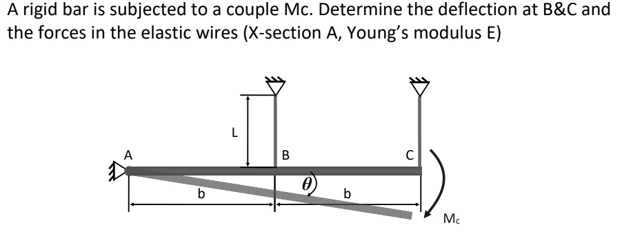 A rigid bar is subjected to a couple Mc. Determine the...
