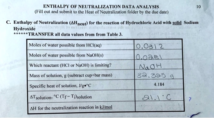 SOLVED: ENTHALPY OF NEUTRALIZATION DATA ANALYSIS (Fill out and submit ...