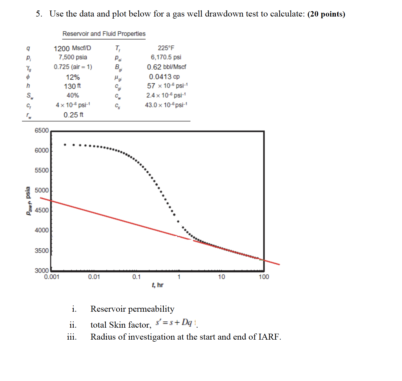 SOLVED: 5. Use the data and plot below for a gas well drawdown test to ...
