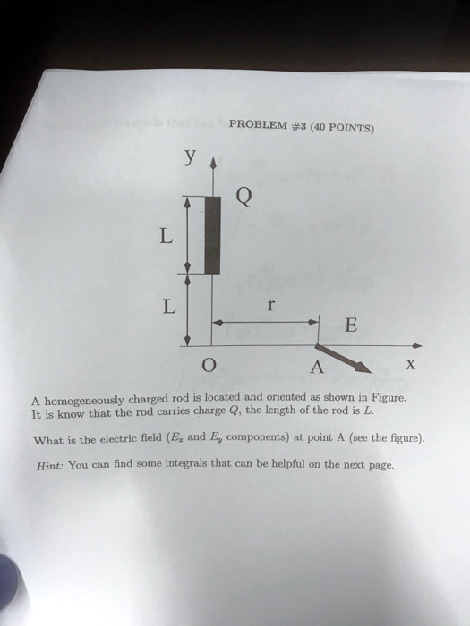 SOLVED: PROBLEM #3 (40 POINTS) homogeneously charged rod located and ...
