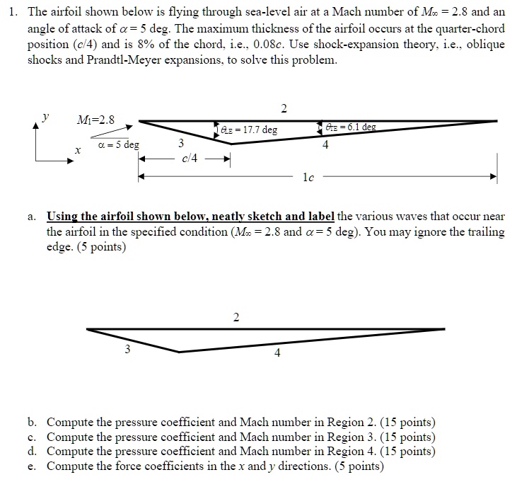 SOLVED: The airfoil shown below is flying through sea-level air at a Mach number of M = 2.8 and ...