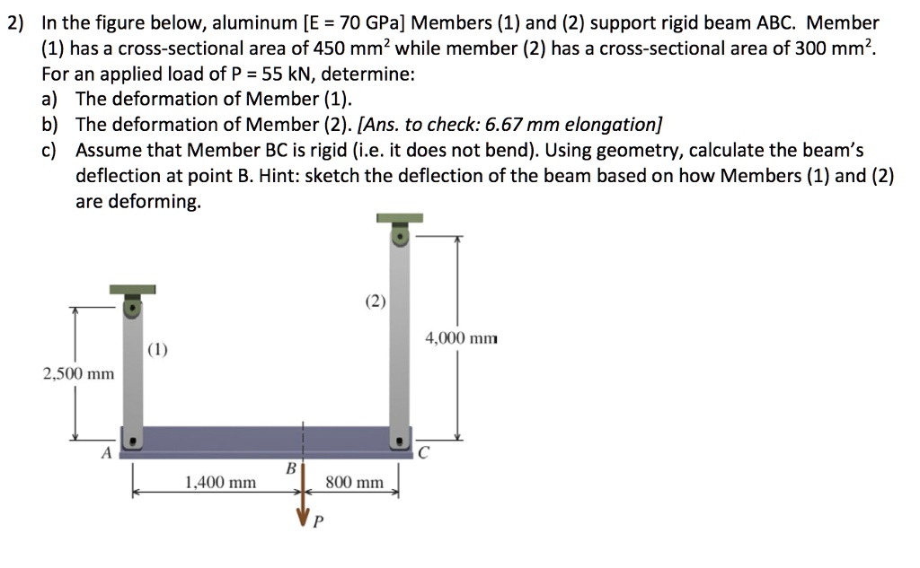 SOLVED: In the figure below, aluminum [E = 70 GPa] Members (1) and (2 ...