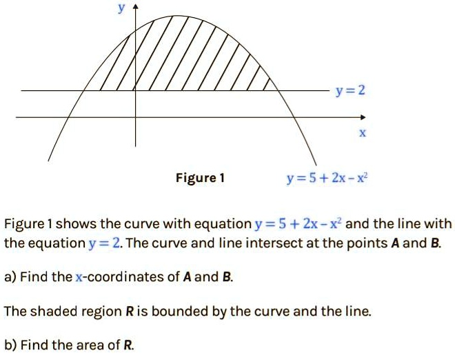 y2 figure 1 y52x x figure shows the curve with equation y 5 zx x and ...