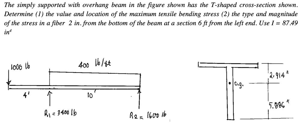 The simply supported with overhang beam in the figure shown has the T-shaped cross-section shown ...