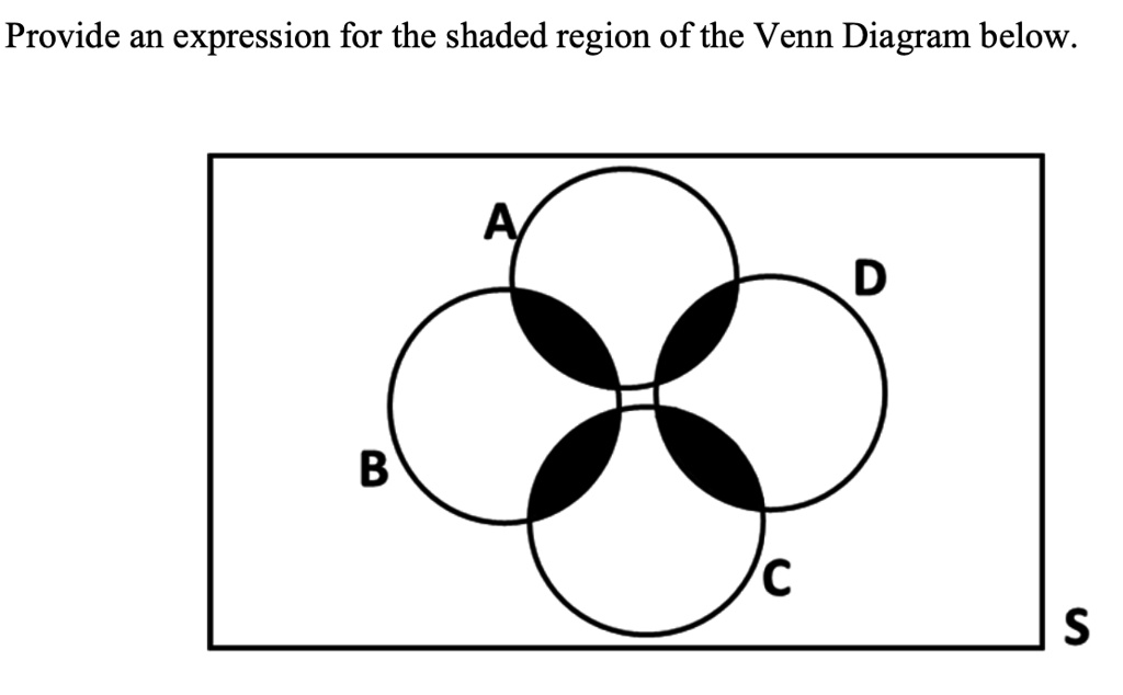 SOLVED: Provide an expression for the shaded region of the Venn Diagram below. B S