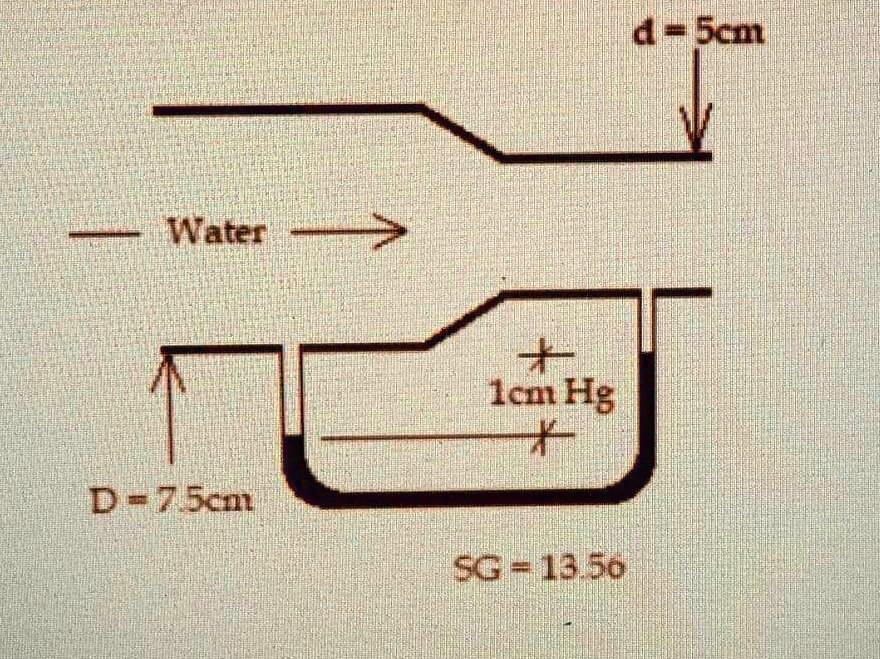 SOLVED: The difference in pressure between the sections of a horizontal ...