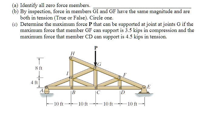 (a) Identify all zero force members. (b) By inspection, force in ...