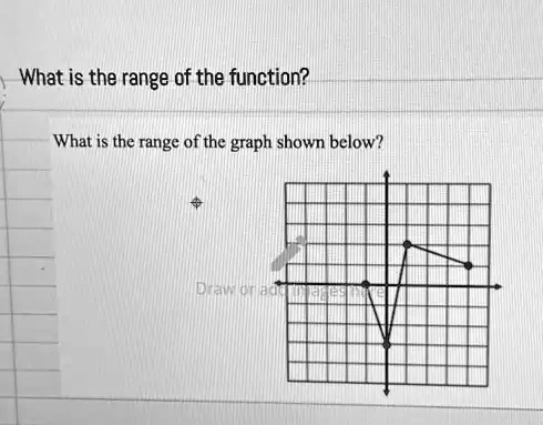 What is the range of the function? What is the range of the graph shown ...