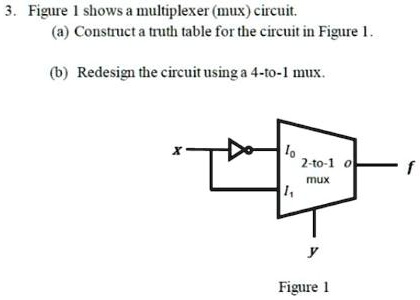 SOLVED: Figure 1 shows a multiplexer (mux) circuit. a) Construct a ...