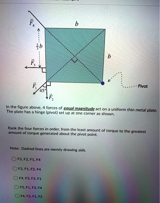 SOLVED: Title: Ranking Torque Generated by Forces on a Metal Plate In ...
