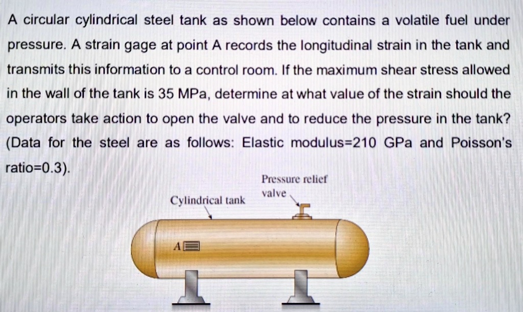 A circular cylindrical steel tank as shown below contains a volatile ...